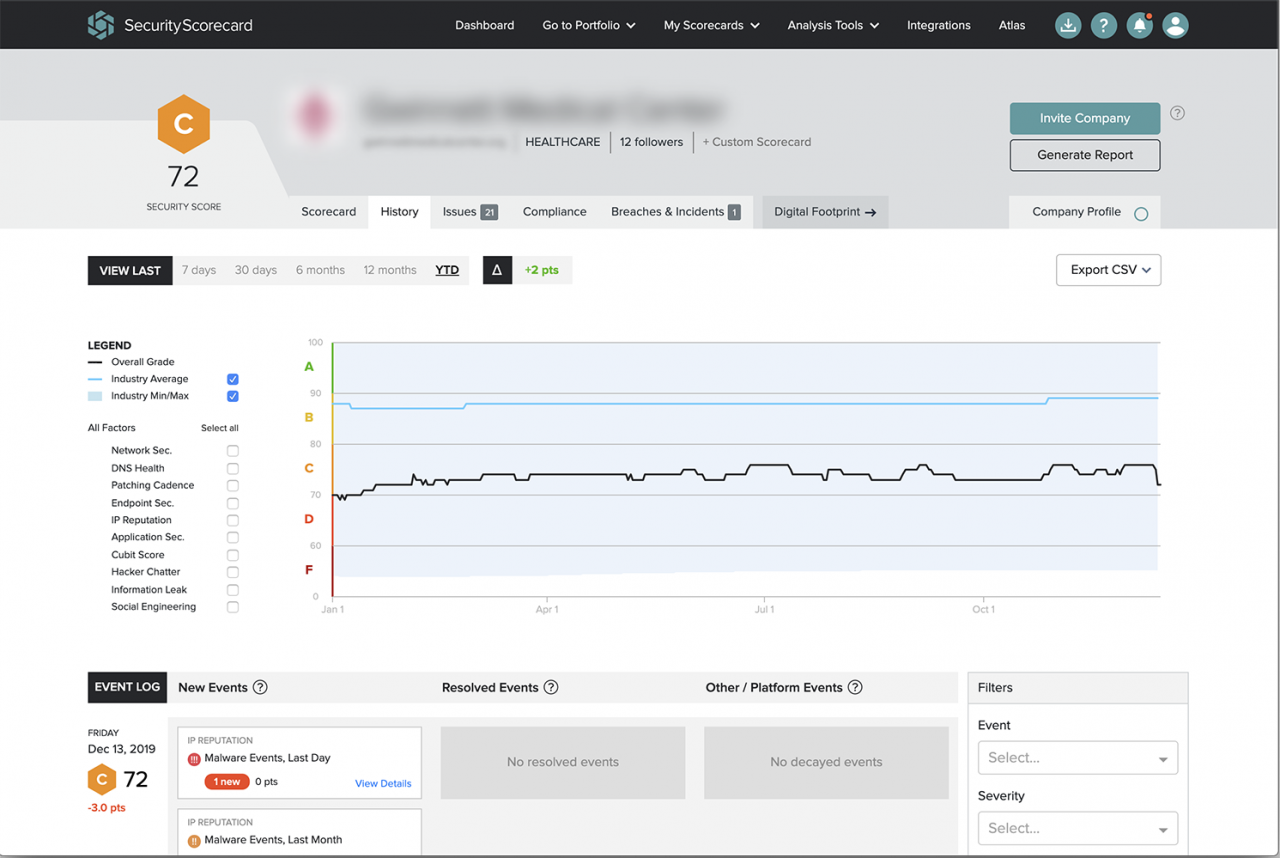 Security Scorecard - National Defense ISAC