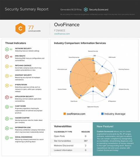 Security Scorecard - National Defense ISAC