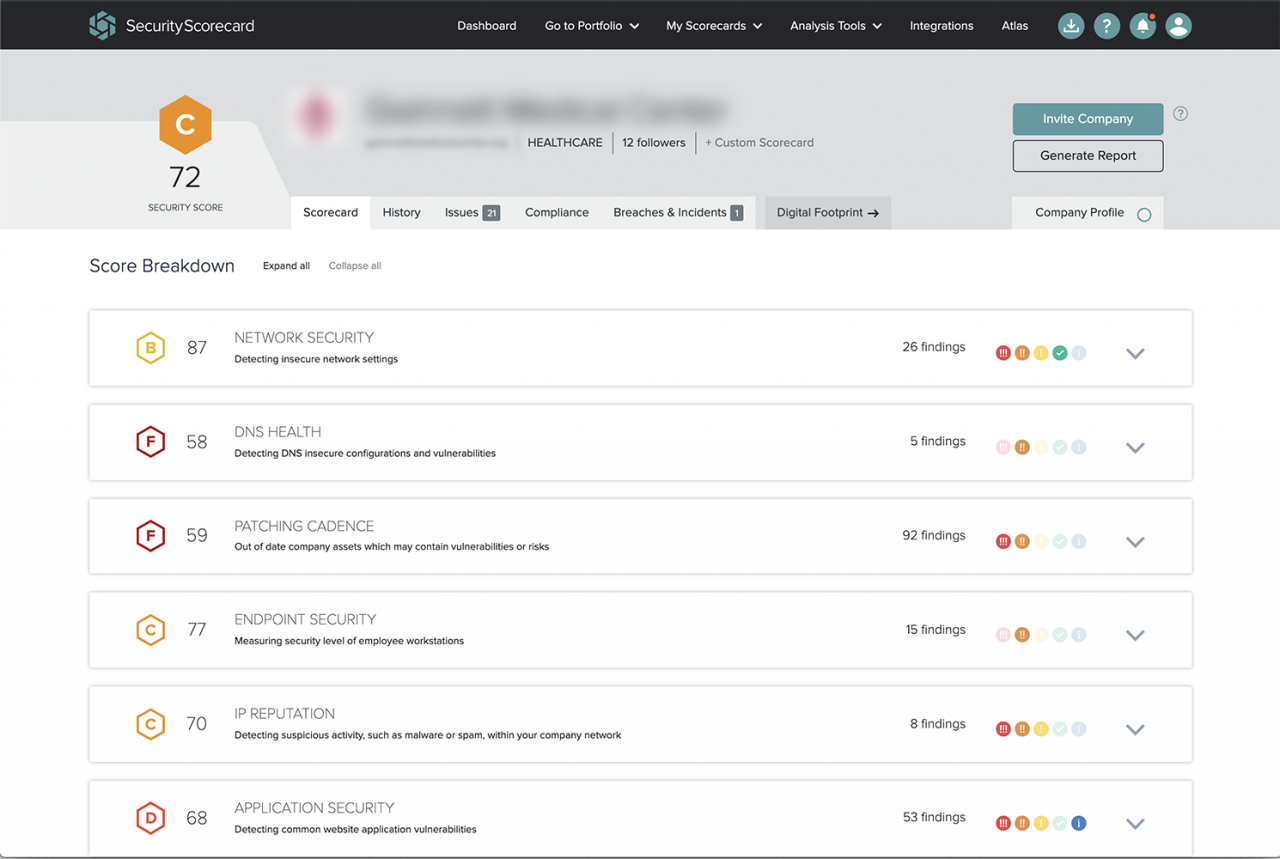 Security Scorecard - National Defense ISAC