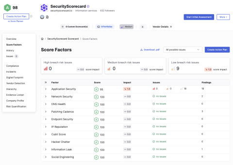 Security Scorecard - National Defense ISAC