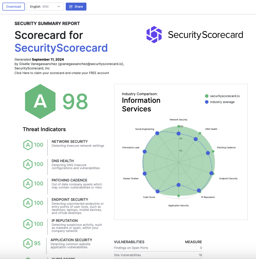 Security Scorecard - National Defense ISAC