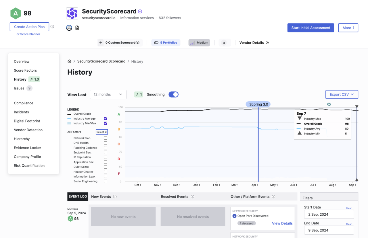 Security Scorecard - National Defense ISAC